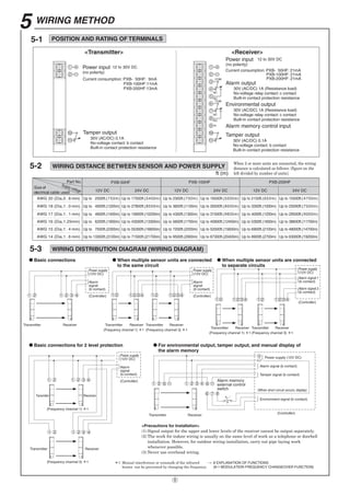 Takex PXB-50HF Instruction Manual | PDF