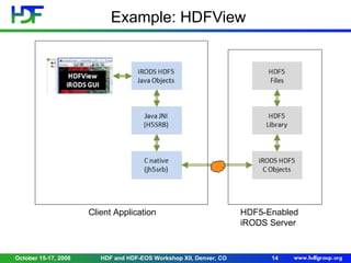 HDF5 iRODS | PPT | Databases | Computer Software and Applications