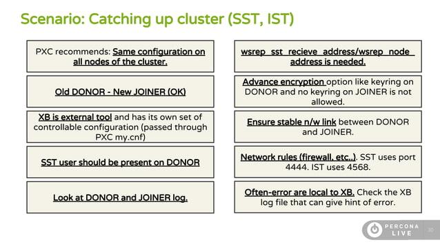 PXC (Xtradb) Failure and Recovery | PPT