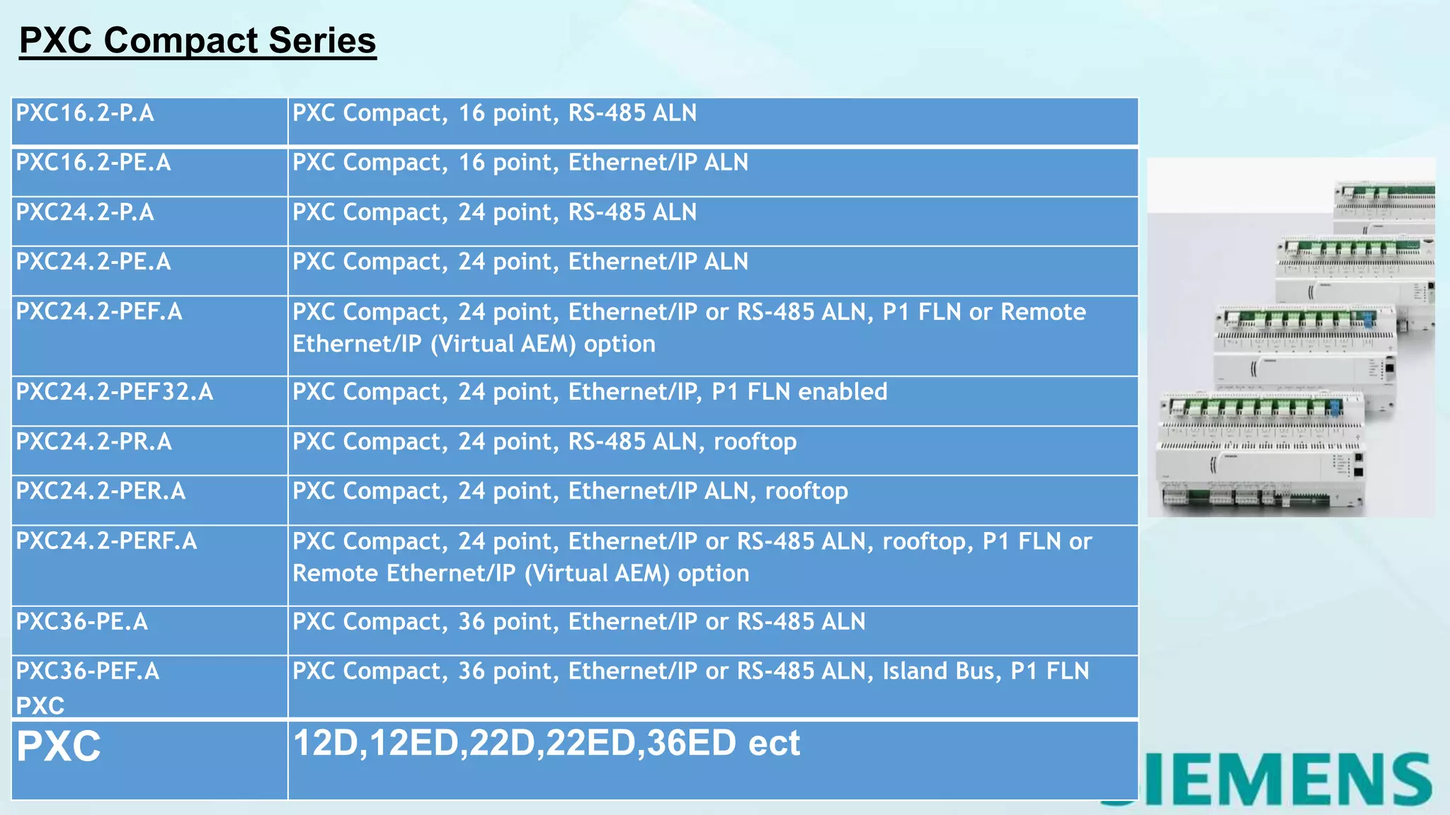 Siemens PXC Controller Series Part-1 | PPT