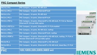 Siemens PXC Controller Series Part-1 | PPT