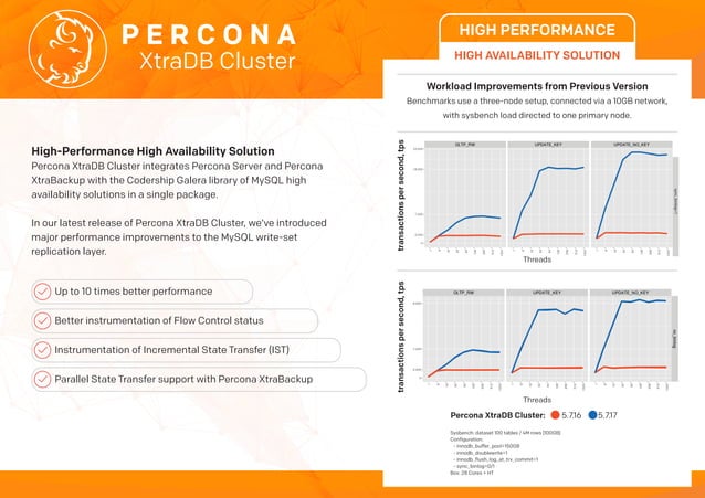 Percona XtraDB Cluster | PPT Percona XtraDB Cluster | PPT