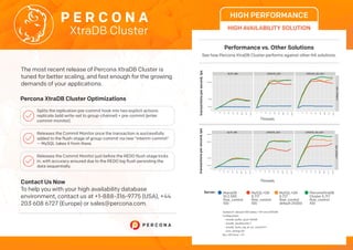 Percona XtraDB Cluster | PPT