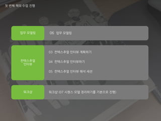 Pxd ui study 01 work modeling(open src) | PPT