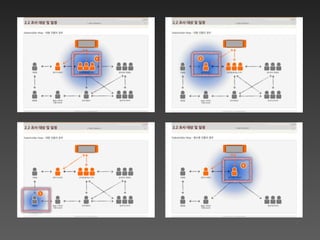 Pxd ui study 02 planning your contextual interviews | PDF