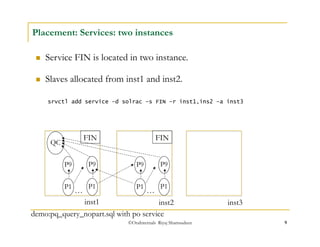 Px execution in rac | PPT