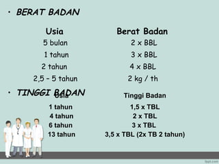 PEMERIKSAAN FISIK | PPT