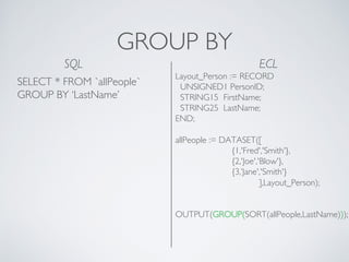 Meetup - Exabyte Big Data - HPCC Systems - SQL to ECL | PDF