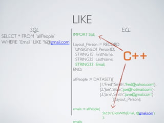 Meetup - Exabyte Big Data - HPCC Systems - SQL to ECL | PDF