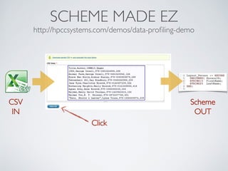 Meetup - Exabyte Big Data - HPCC Systems - SQL to ECL | PDF