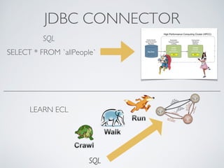 Meetup - Exabyte Big Data - HPCC Systems - SQL to ECL | PDF | Databases | Computer Software and ...