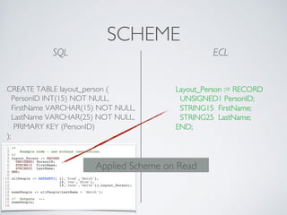 Meetup - Exabyte Big Data - HPCC Systems - SQL to ECL | PDF