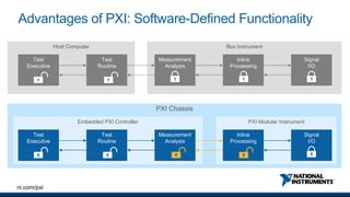 The Future of Test is Open - with the PXI Platform | PPT
