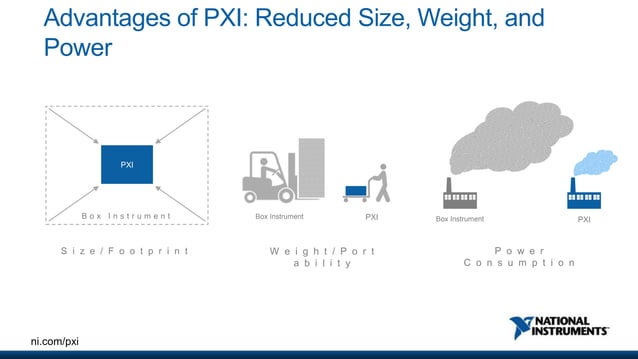 The Future of Test is Open - with the PXI Platform | PPT