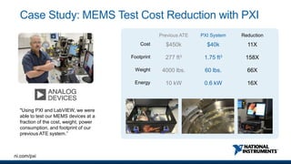 The Future of Test is Open - with the PXI Platform | PPT