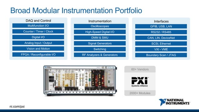 The Future of Test is Open - with the PXI Platform | PPT