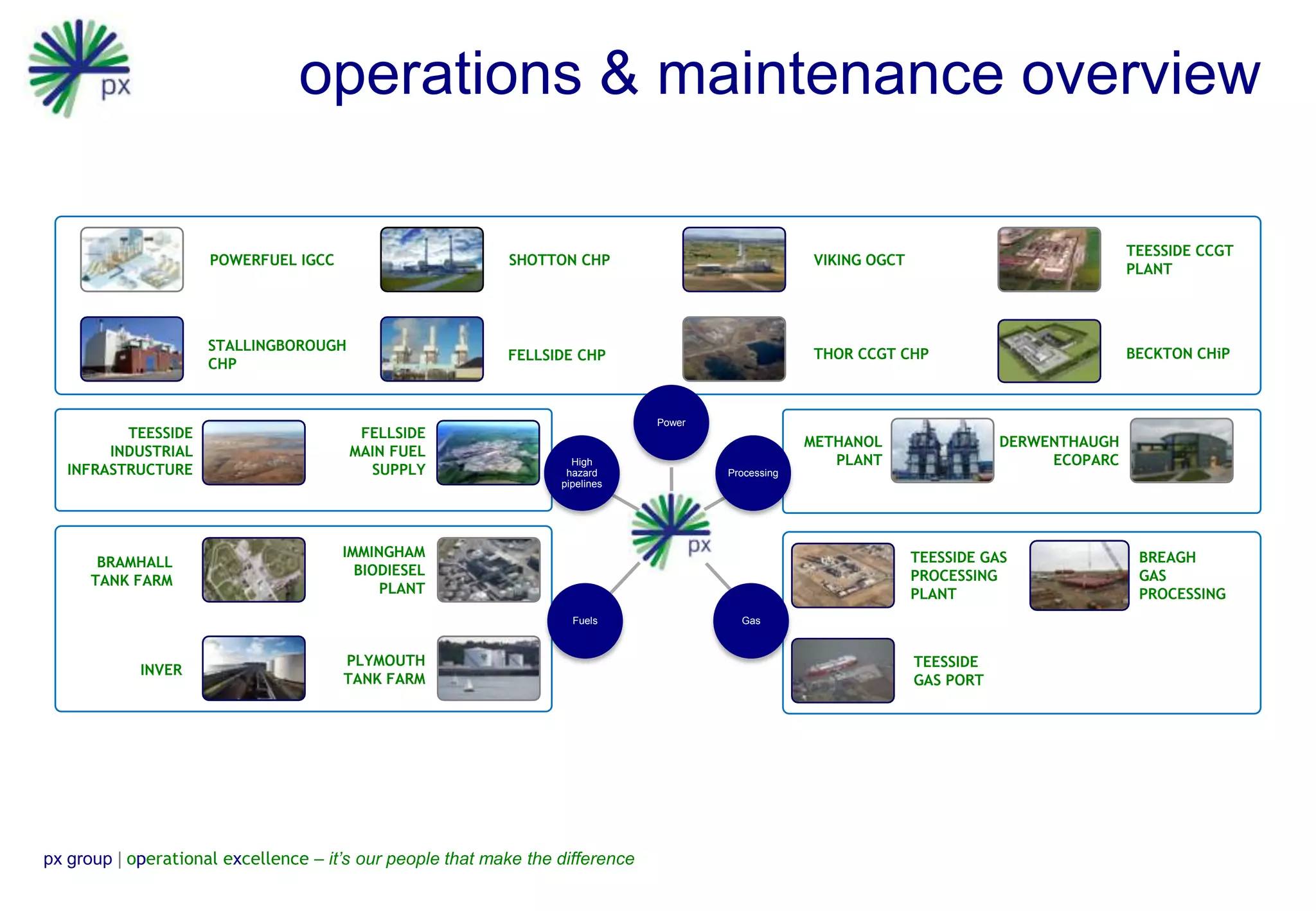 PX Group introduction presentation December 2013 | PPTX