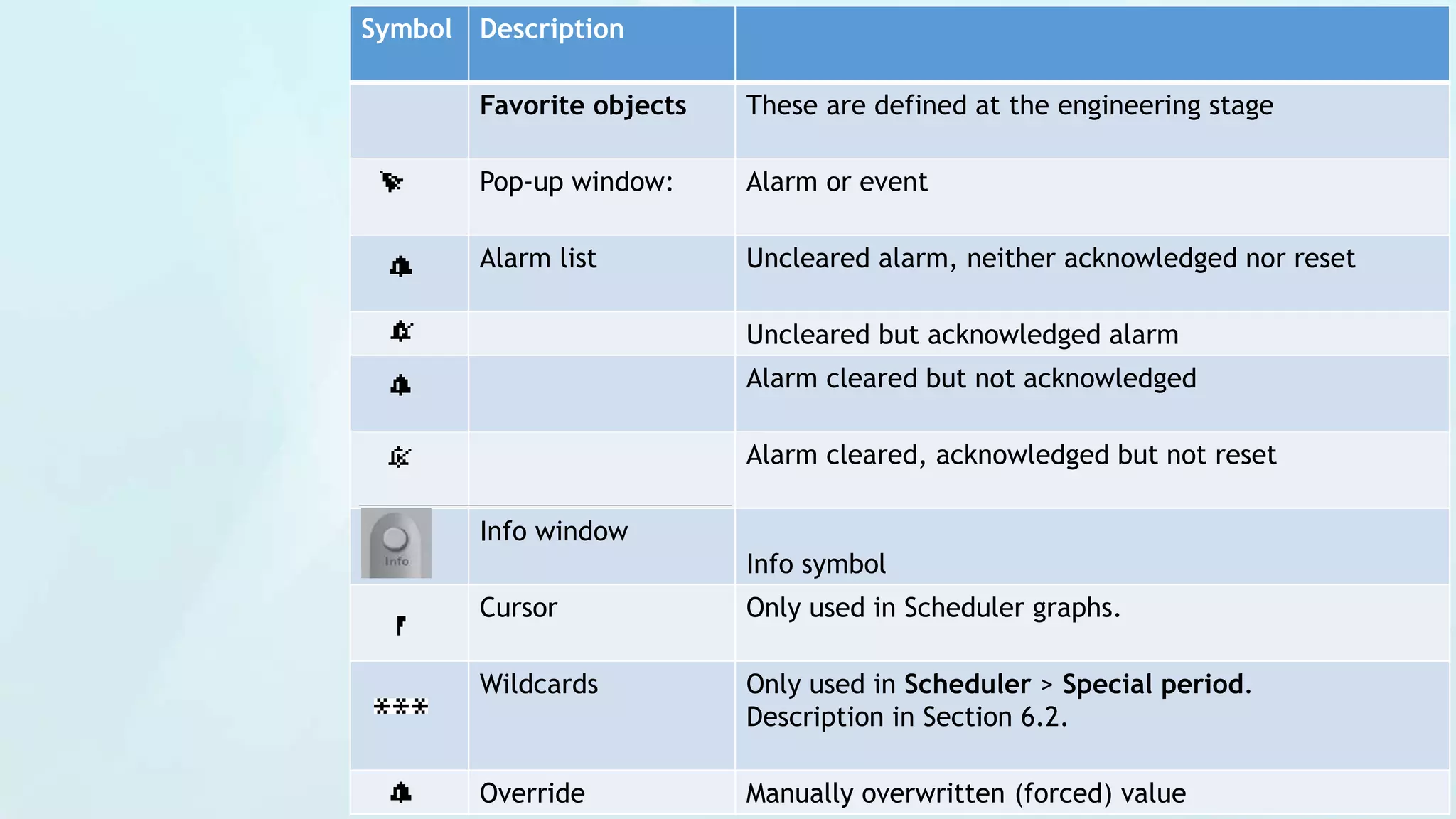 SIEMENS HMI PXM10 DISPLAY | PPTX