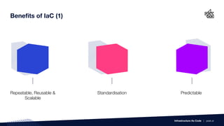 IaC: Tools of the trade | PPT