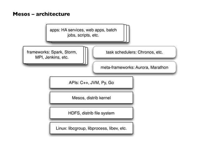 Datacenter Computing with Apache Mesos - BigData DC | PPT