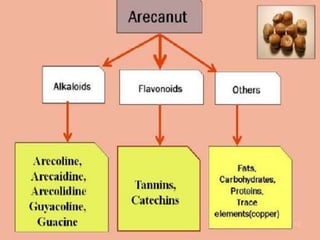 ORAL SUB MUCOUS FIBROSIS(OSMF) | PPT
