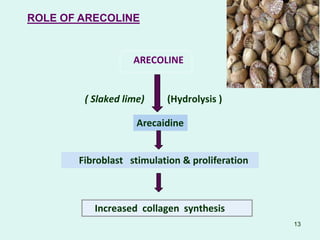 ORAL SUB MUCOUS FIBROSIS(OSMF) | PPT