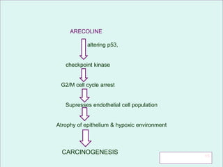ORAL SUB MUCOUS FIBROSIS(OSMF) | PPT