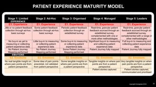 Patient Experience Roundtable Sydney 2018 Leading Change ...