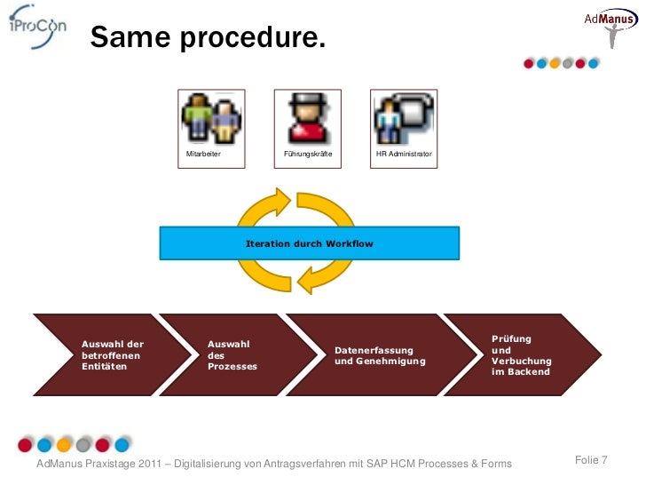 SAP HCM Processes & Forms