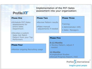 Profile XT-Sales Employee Assessment | PPT