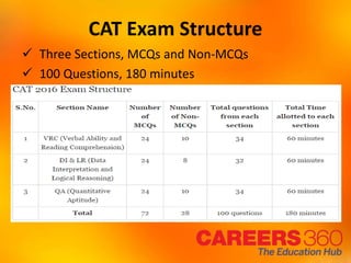 CAT - Common Admission Test | PPTX