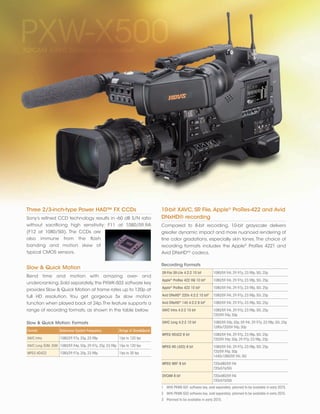 Sony PXW-X500 Camcorder | PDF