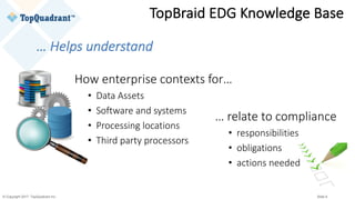 Session 2.6 semantic data governance for regulatory compliance | PPT