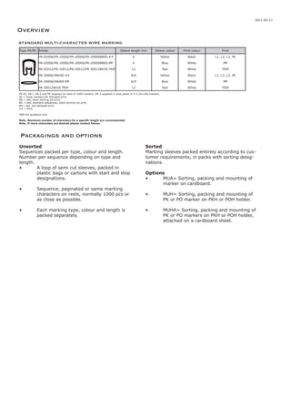 pa/pa+/pc/pk/po WIRE AND CABLE MARKING | PDF