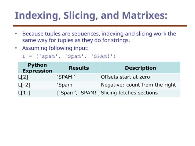 Programming in Python Lists and its methods .ppt | Programming ...