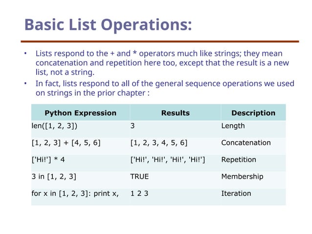 Programming in Python Lists and its methods .ppt | Programming ...