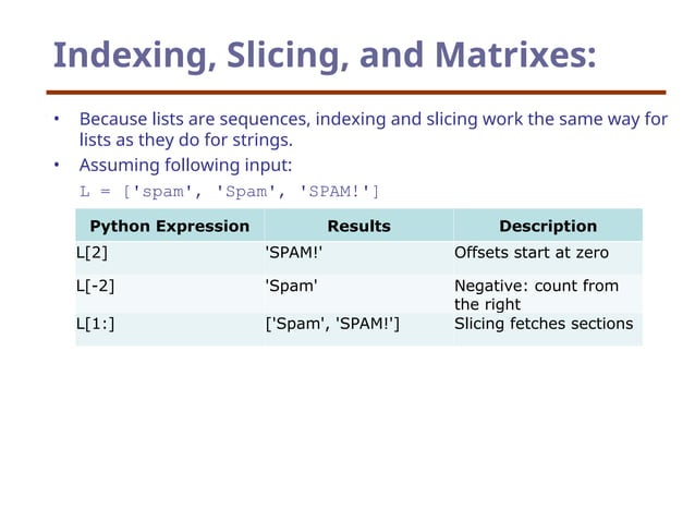 Programming in Python Lists and its methods .ppt | Programming Languages | Computing