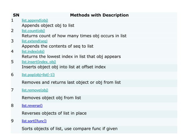 Programming In Python Lists And Its Methods Ppt Programming Languages Computing 9795