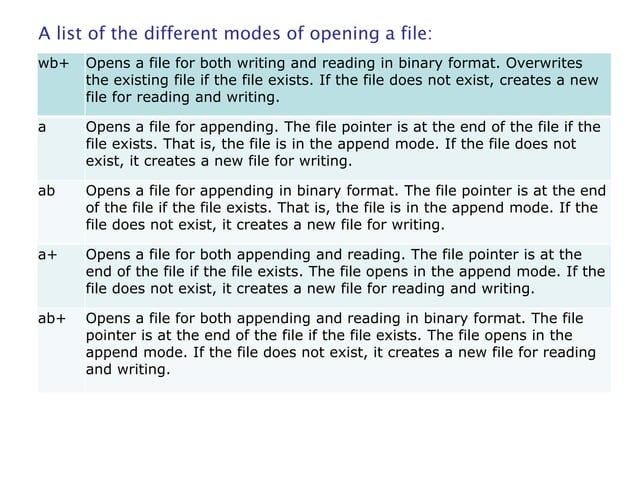 Python file handlings | PPT