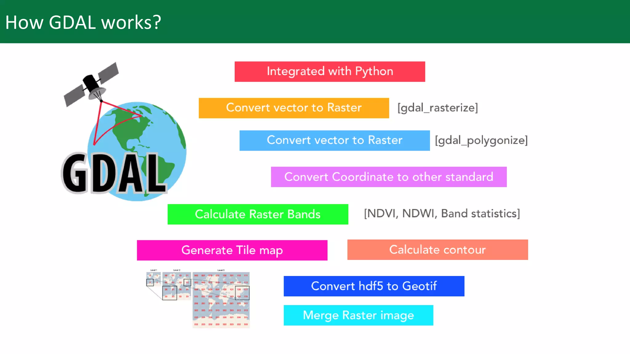 Introduction to Geospatial Data | PDF