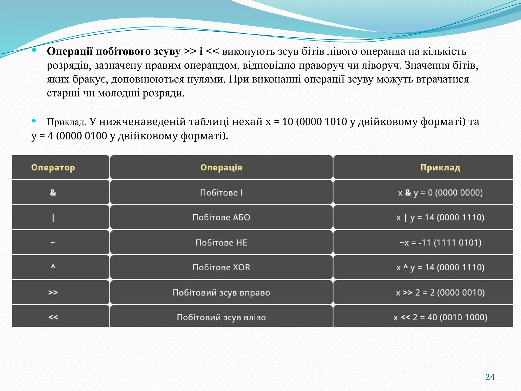 NTU KhPI PTM Programming Fundamentals_Py_02_типи_оператори.pptx