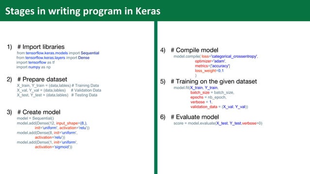 Keras and TensorFlow | PDF | Programming Languages | Computing