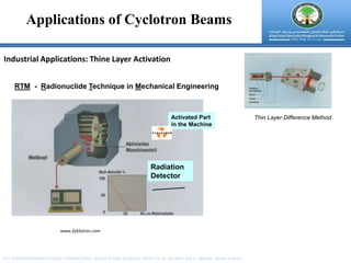 PET - Medical Cyclotrons: Overview and Recent Developments | PPTX