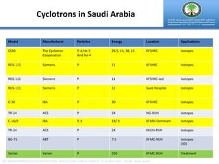 PET - Medical Cyclotrons: Overview and Recent Developments | PPTX