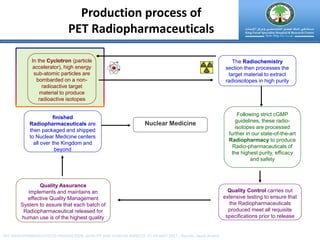 PET - Medical Cyclotrons: Overview and Recent Developments | PPTX