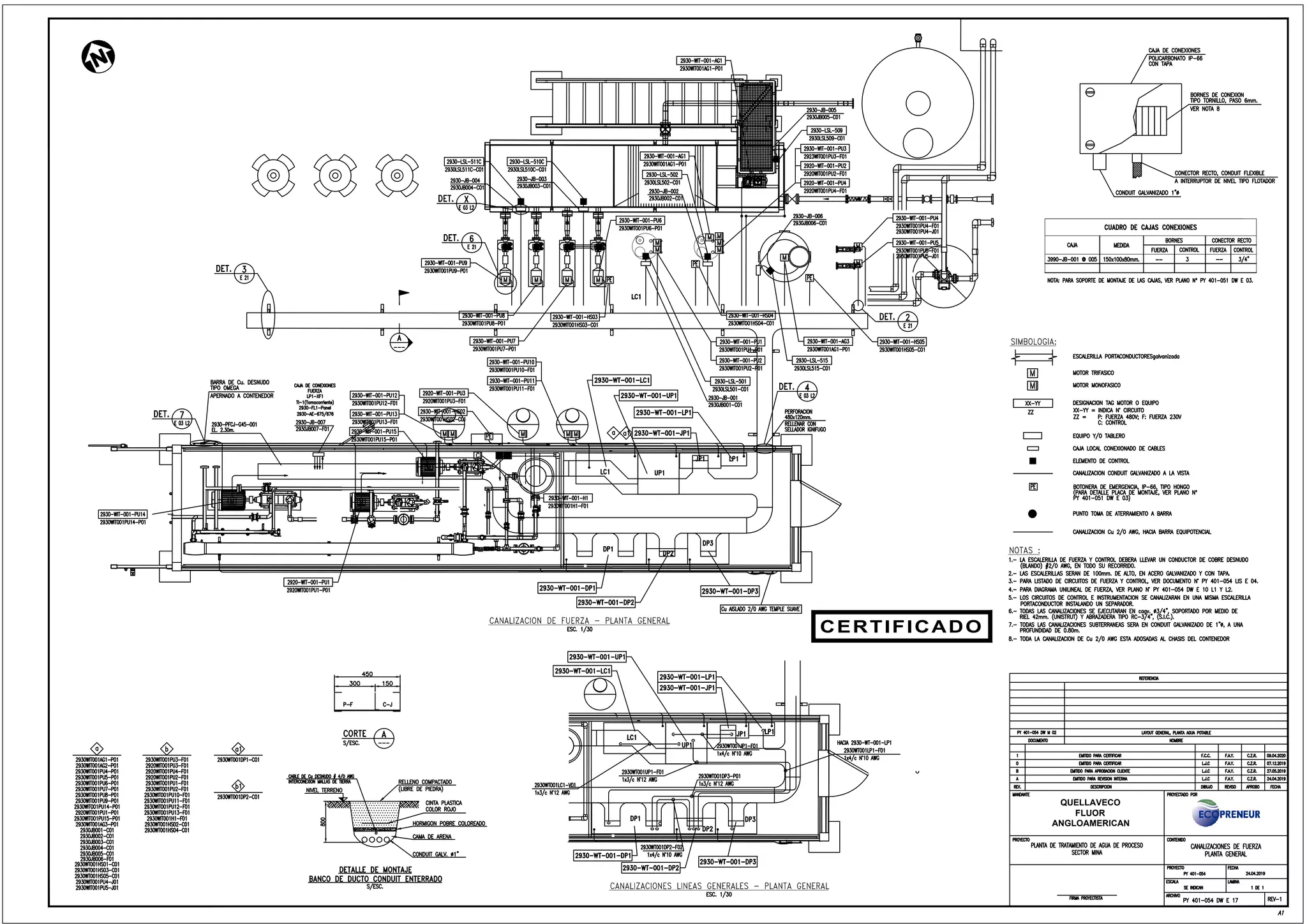 PY 401-054 DW E 17 R1 --- Canalizaciones de Fuerza_recover-Layout1 Copy.pdf