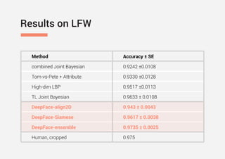 Face Recognition Based on Deep Learning (Yurii Pashchenko Technology ...
