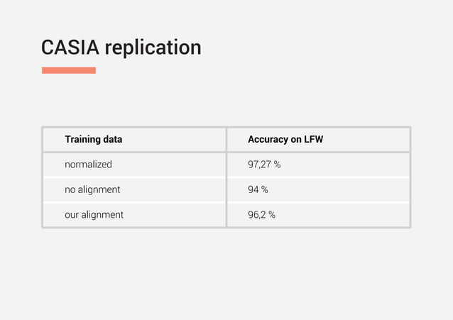 Face Recognition Based on Deep Learning (Yurii Pashchenko Technology ...