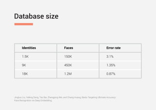 Face Recognition Based on Deep Learning (Yurii Pashchenko Technology ...