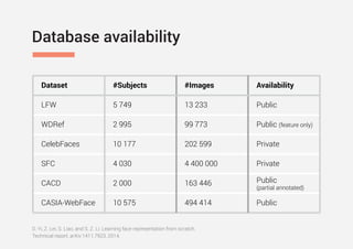 Face Recognition Based on Deep Learning (Yurii Pashchenko Technology ...
